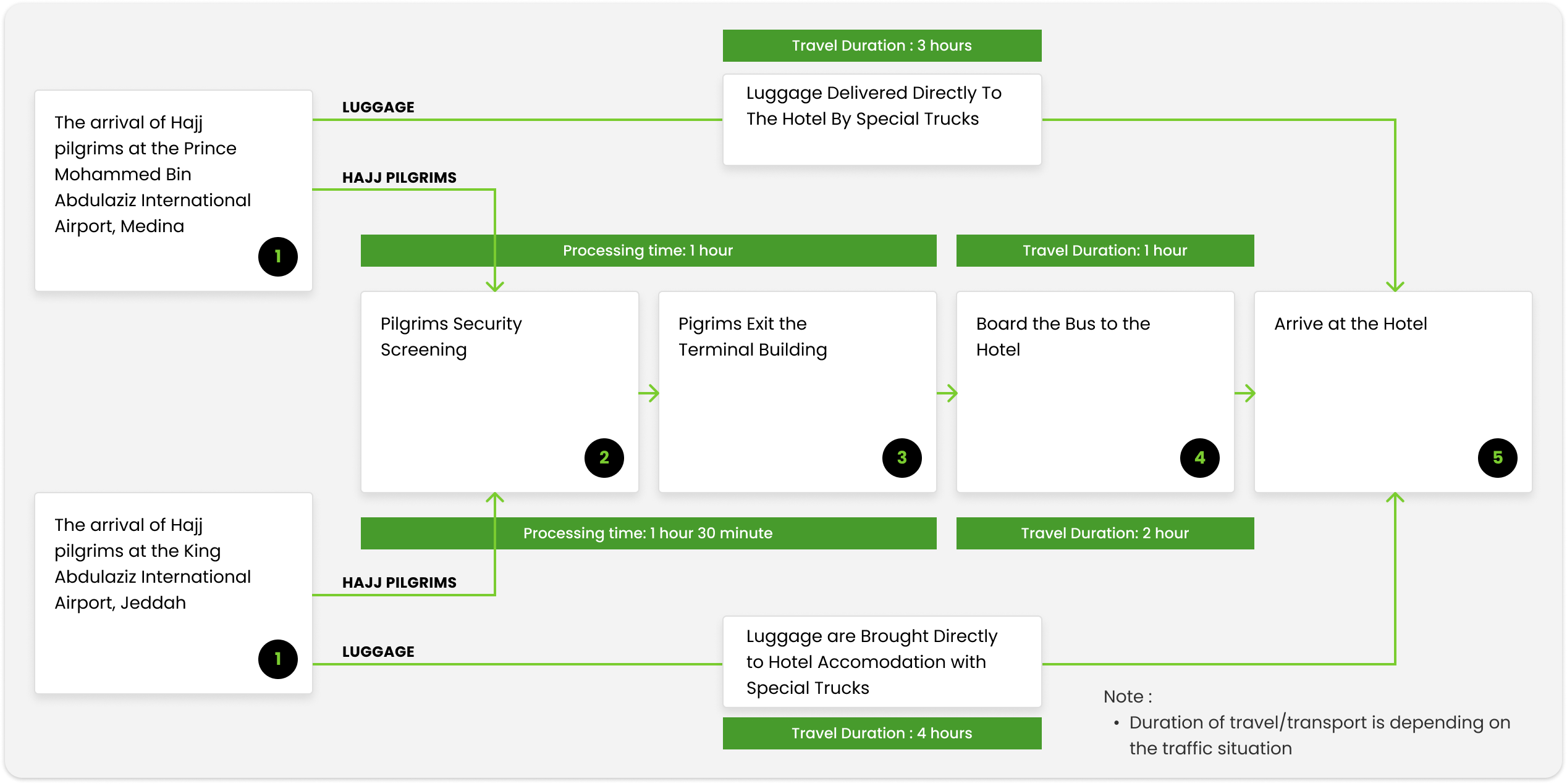 Hajj Operations | Tabung Haji